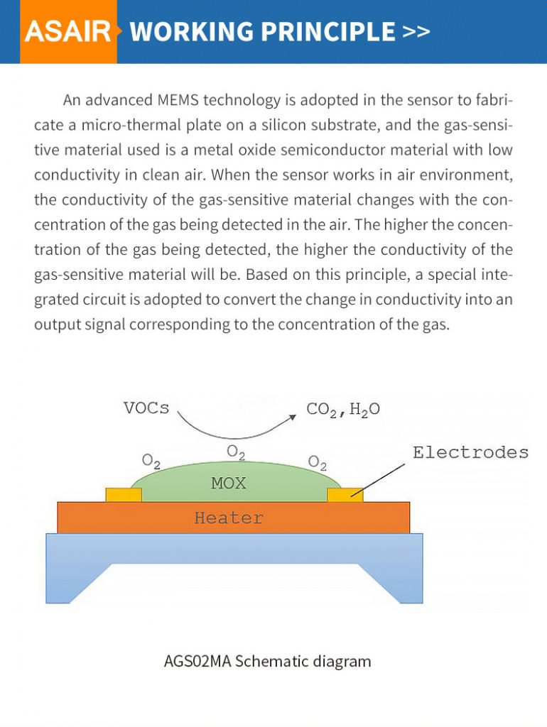 ASAIR AGS02MA TVOC Gas Sensor