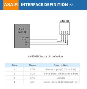 AM2301B Temperature And Humidity Sensor