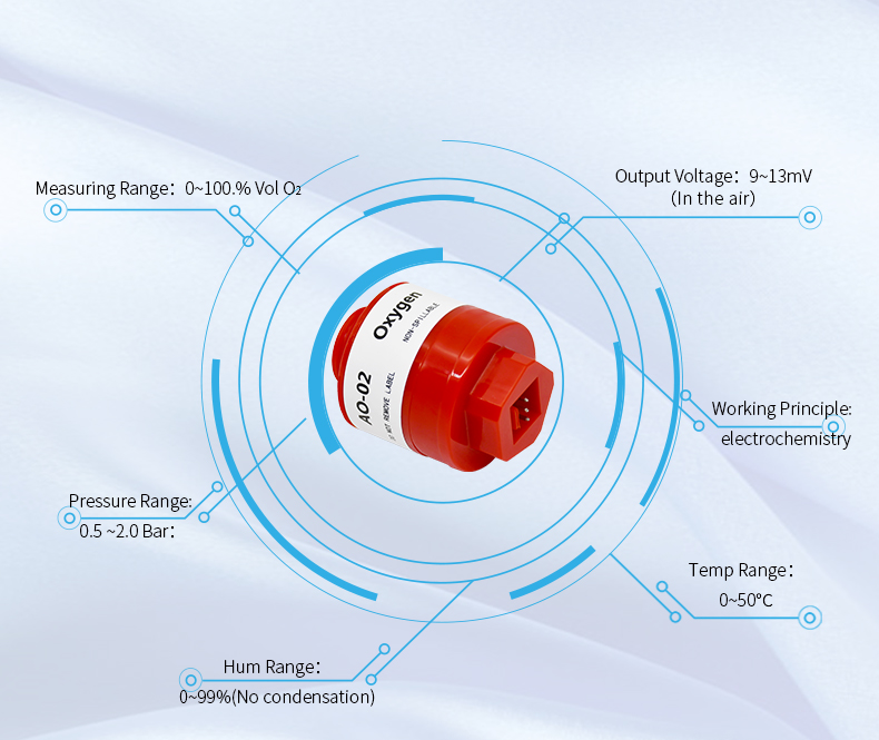 AO-02 Oxygen Sensor