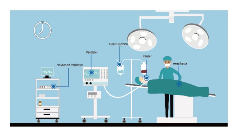 Customized Solution for Medical Sensors
