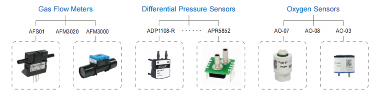 Customized Solution for Medical Sensors