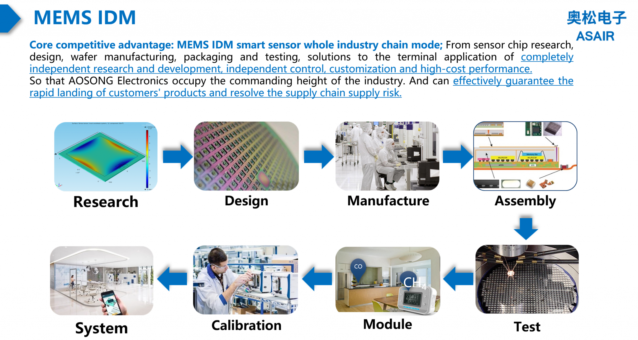 Professional intelligent sensors manufacturer