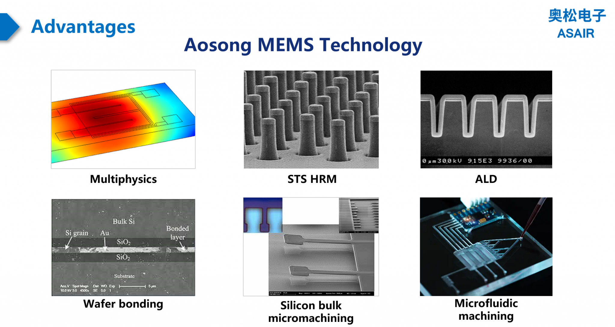 Professional intelligent sensors manufacturer