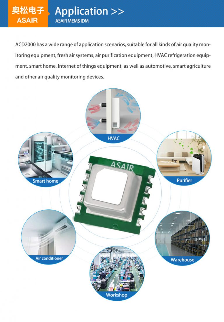 ACD2000 Photoacoustic CO2 sensor