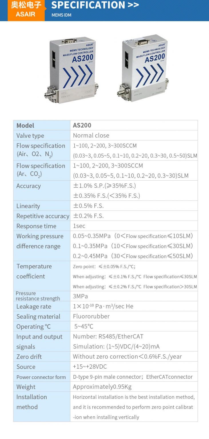 AS200 Gas Mass Flow Controller