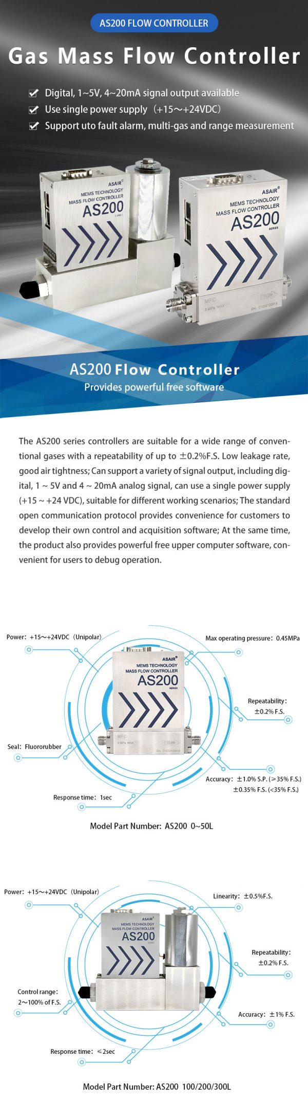 AS200 Gas Mass Flow Controller